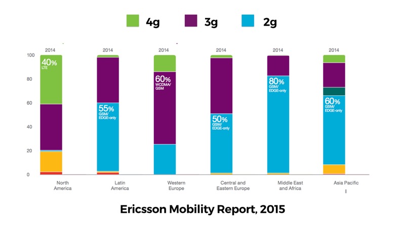 Delivering Responsibly | Filament Group, Inc.