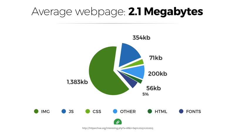 Delivering Responsibly | Filament Group, Inc.