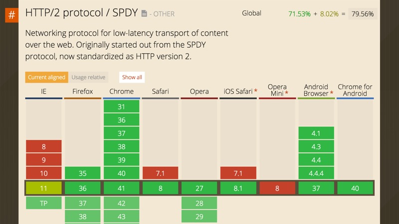 Delivering Responsibly | Filament Group, Inc.