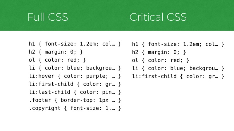 Delivering Responsibly | Filament Group, Inc.
