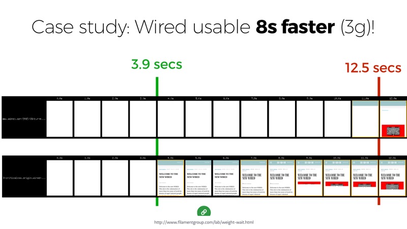 Delivering Responsibly | Filament Group, Inc.